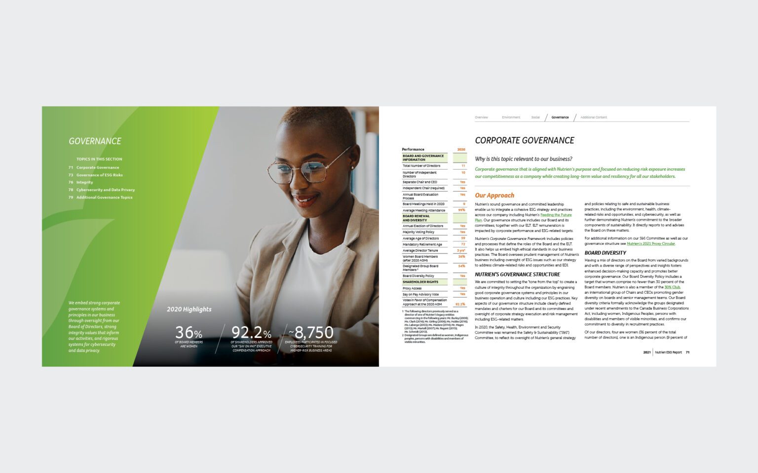 2021 Environmental, Social and Governance (ESG) Report - Creative Fire