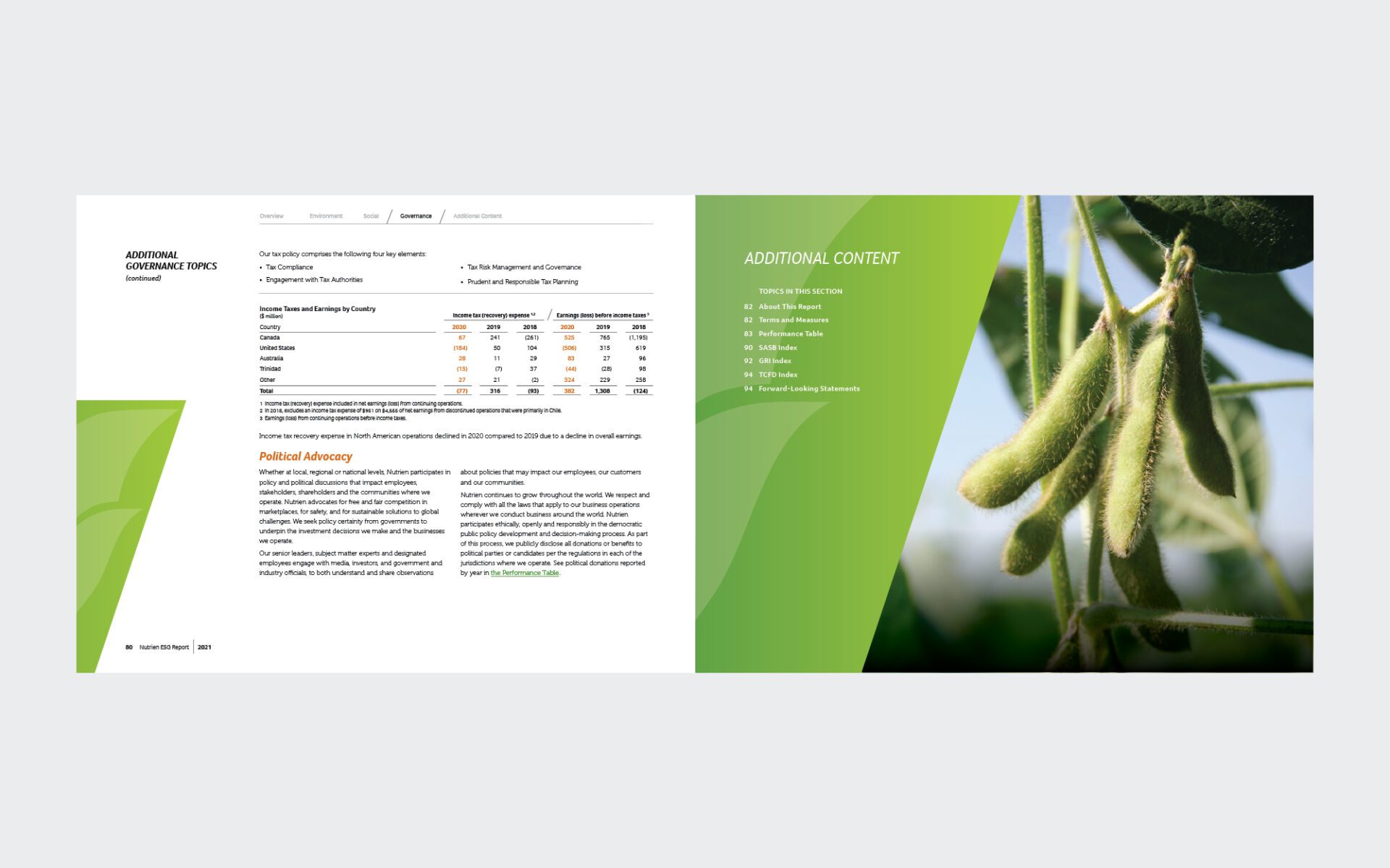 2021 Environmental, Social and Governance (ESG) Report - Creative Fire